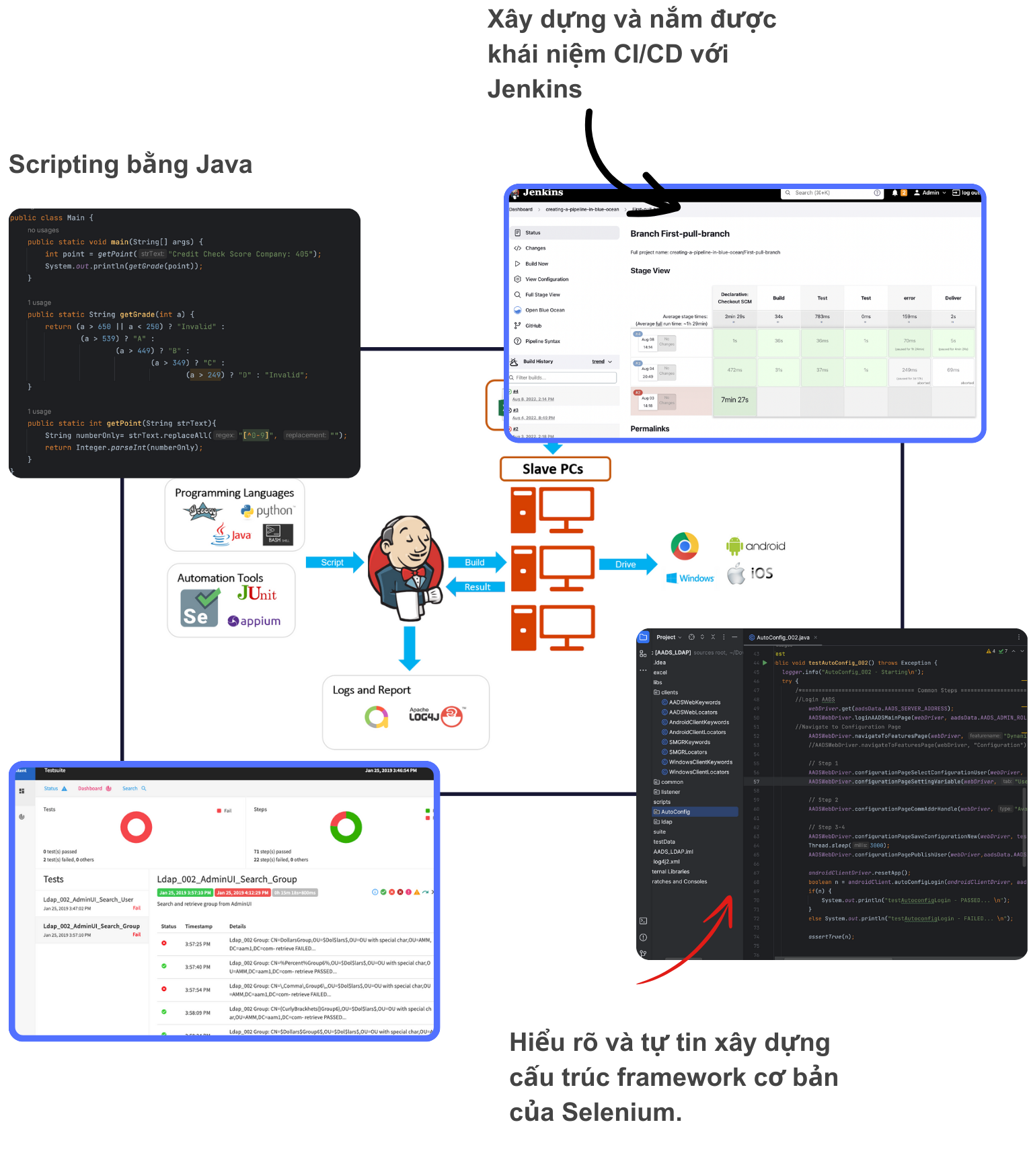 Software Testing chuyên nghiệp từ Zero tới được nhận việc Manual ...